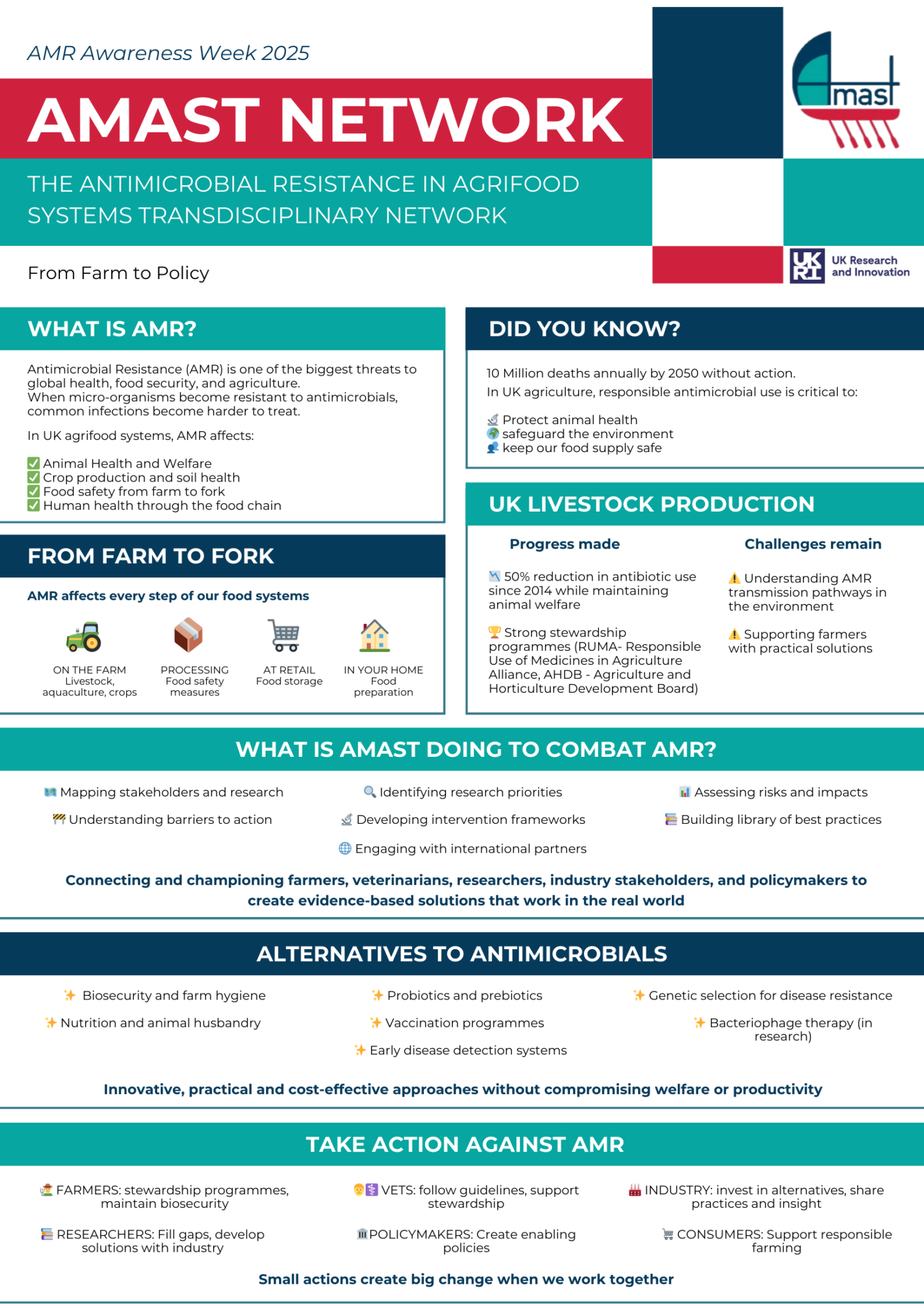 Taking Action Against AMR: What is AMAST doing? – AMAST Network