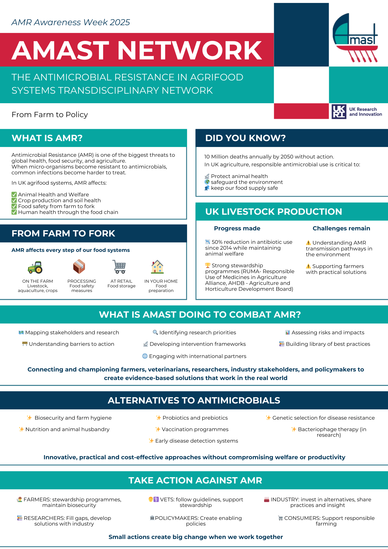 Taking Action Against AMR: What is AMAST doing? – AMAST Network